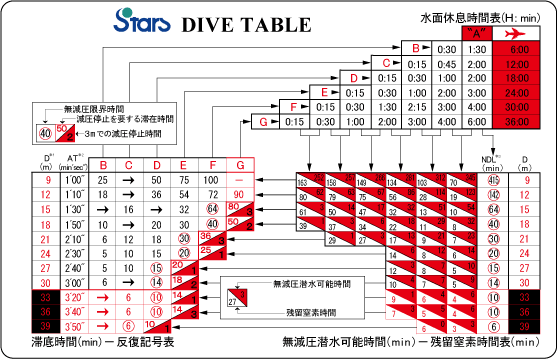DIVE TABLE